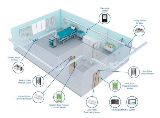 Airborne Infection Isolation Room Design