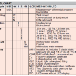 MSX Series Differential Pressure Transmitter | ControlsDirect
