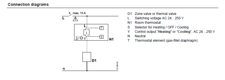 RAA41 – ControlsDirect