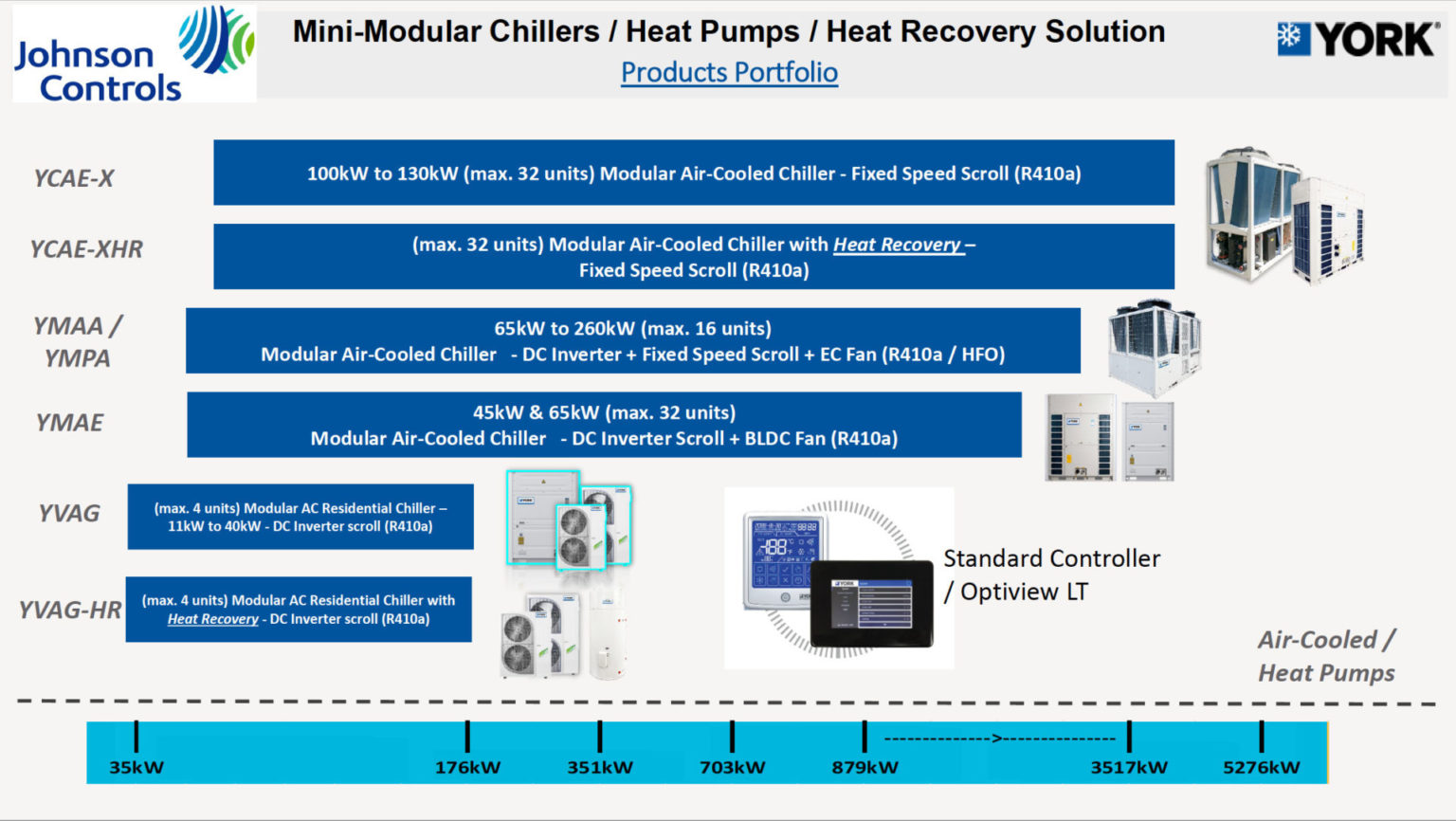 York YTM Series Air Handling Unit