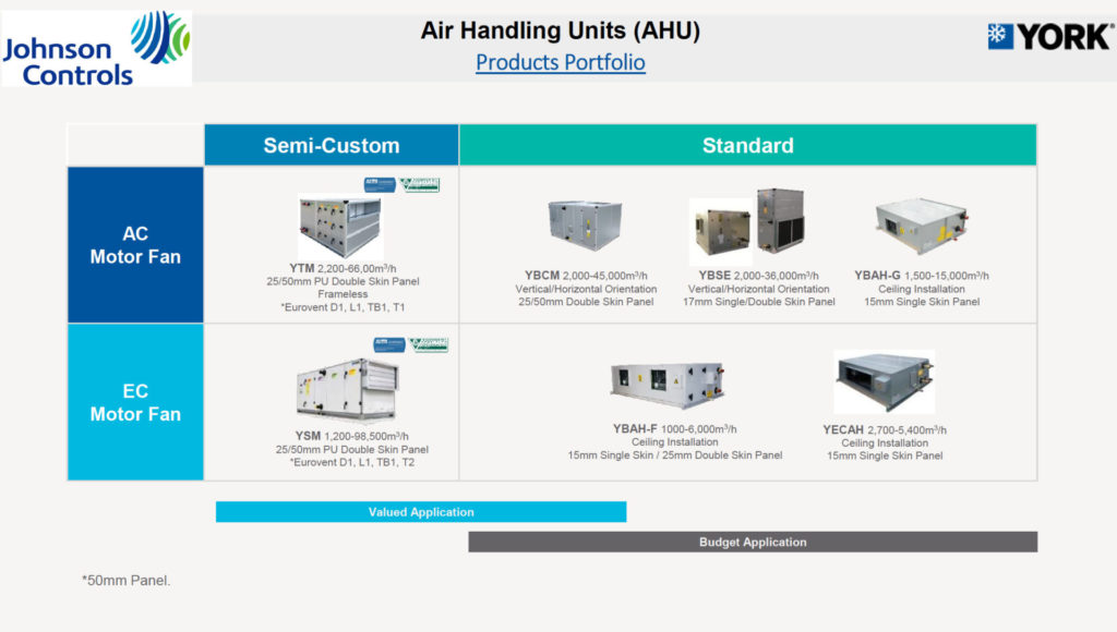 York Products Portfolio
