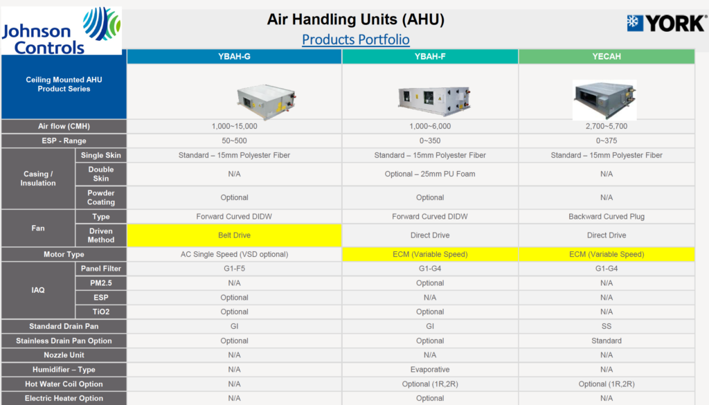 York Products Portfolio