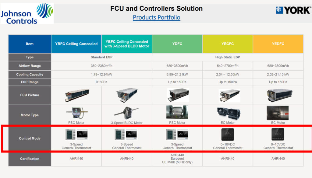 York Products Portfolio